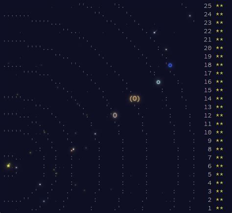 Net Core — Using The Specification Pattern Alongside A Generic