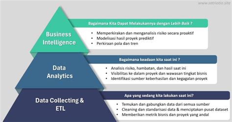 Satrio Pengaribowo On Linkedin Data Etl Dataengineer Analytics Dataanalyst Powerbi