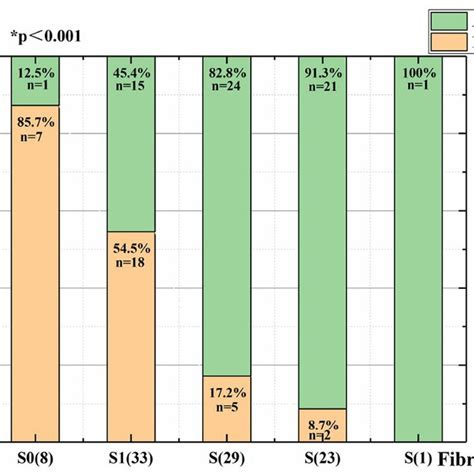 Type Of Doppler Waveforms Of The Hepatic Veins ① Triphasic Waveform ②