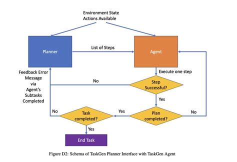 simbian on linkedin ai taskautomation taskgen machinelearning aiplanning automation…