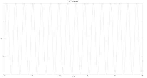 Octave安装与使用 Csdn博客
