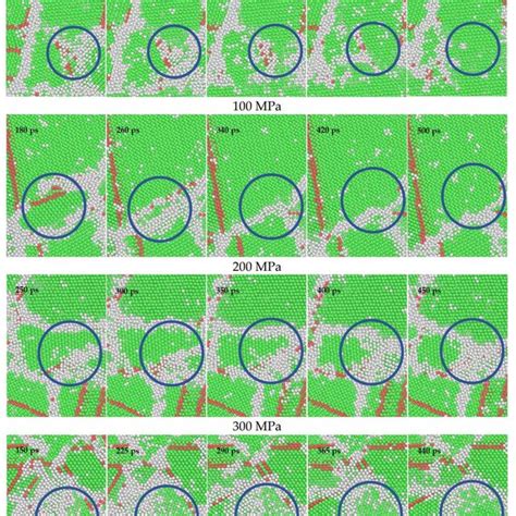 snapshots of microstructures evolution under different pressures