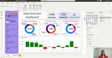 Ecommerce Salesdata Businessinsights Dataanalysis Growthstrategy Kanhaiya Kumar Gupta