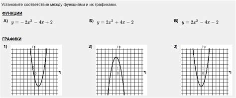 За что отвечают коэффициент B в параболе