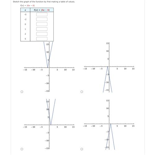 Solved Sketch The Graph Of The Function By First Making A Chegg