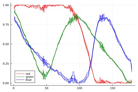 Rebuilding Data From Heatmaps Data Julia Programming Language