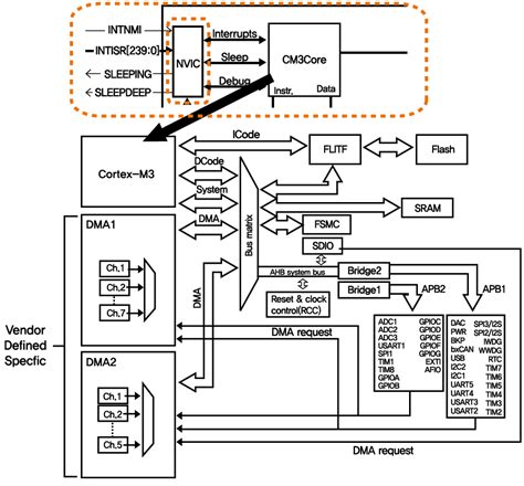 [20호]jk전자와 함께하는 Arm 완전정복 6 1 Ntrexgo 디바이스마트 엔티렉스 컨텐츠 통합 사이트