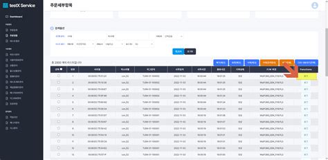 Introduction Of Testx Cloud Serivce Twarelab