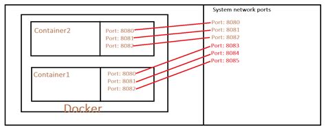 Mongodb Encountered Errors While Bringing Up The Projectdocker Compose Stack Overflow