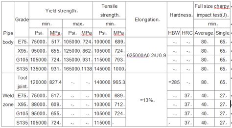 API 5DP Drill Pipe Seamless Tube Steel Pipe Boiler Tube Mechanical Pipe Precision Steel Tubes
