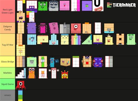 The Numberblocks Tierlist Tier List Community Rankings Tiermaker