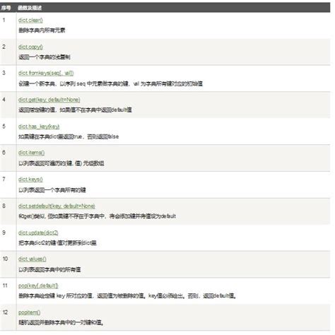 python基礎語法 每日頭條