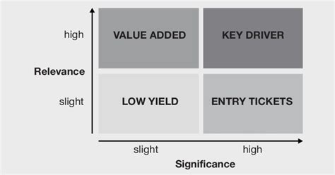 Key Driver Analysis Download Scientific Diagram
