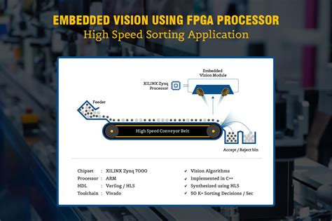 Machine Vision Yantravision