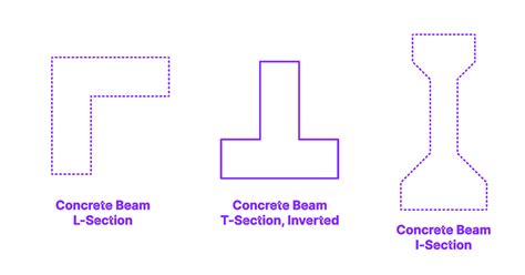 Concrete Beam T Section Inverted Dimensions And Drawings