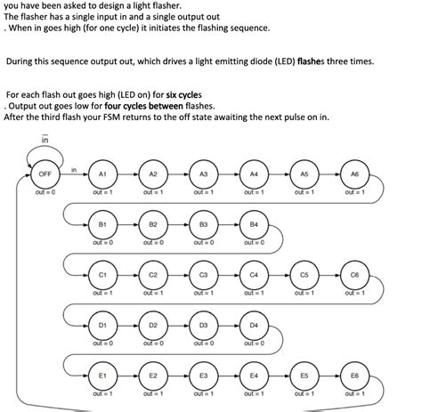 You Have Been Asked To Design A Light Flasher The Flasher Has A Single