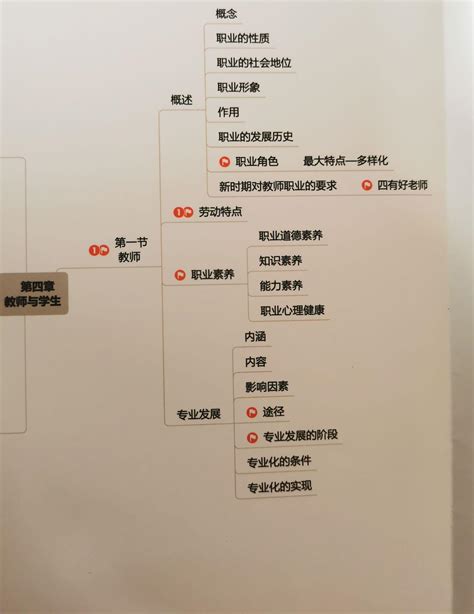 教师招聘教育学归纳 知乎