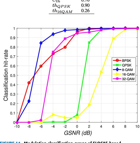 figure 14 from automatic modulation classification architectures based
