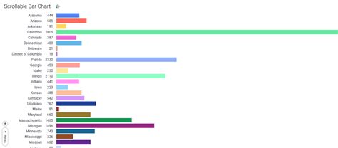 Scrollable Bar Chart Mod For Spotfire® Spotfire Spotfire Community