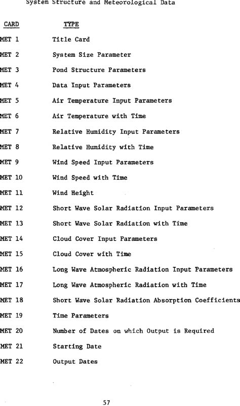 1 Preparation Of Input Data For Subroutine MET Download Table