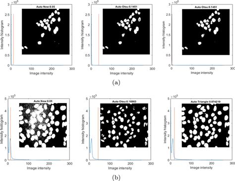 Method For Determining The Background Threshold Based On The Image