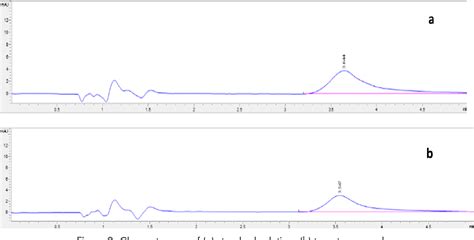 Table 2 From Molecularly Imprinted Polymer Solid Phase Extraction