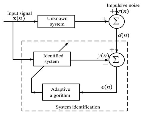 A Sparsity Aware Variable Kernel Width Proportionate Affine Projection Algorithm For Identifying