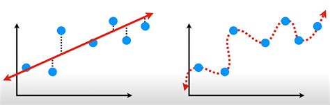 finding the sweet spot balancing bias and variance in machine learning