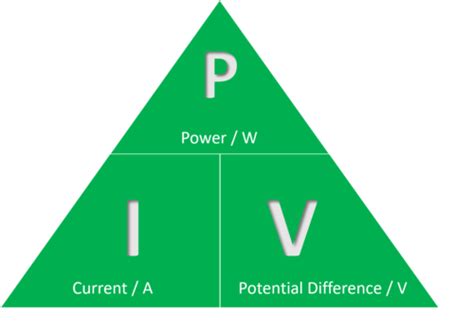 Electricity IGCSE Physics Edexcel Flashcards Quizlet