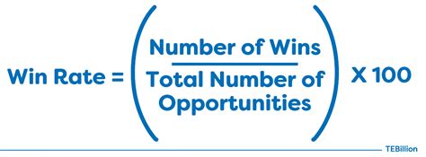 Boosting Win Rates TEBillion S Strategic Guide For Success