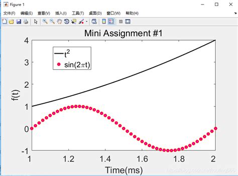 Matlab 图形绘制基础篇)matlab Aspectratio Csdn博客 Matlab 图形绘制基础篇)matlab Aspectratio Csdn博客
