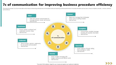 7c Of Communication For Improving Business Procedure Efficiency Information Pdf