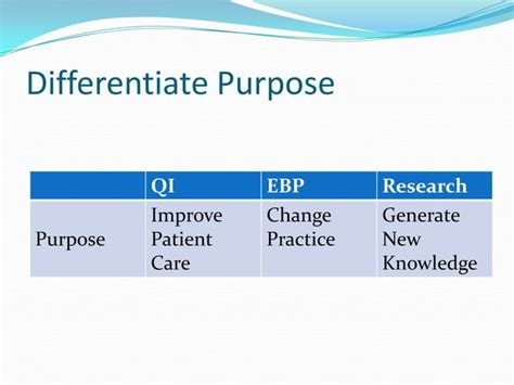 Difference Between Qi Ebp And Research Pptx Medical Health