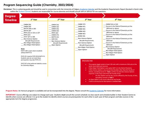 chem bsc recommended degree sequence f23 1 st year 2 nd year 3 rd