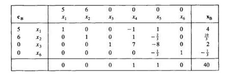 Solved In Exercises 1 5 The Given Tableau Represents A Chegg