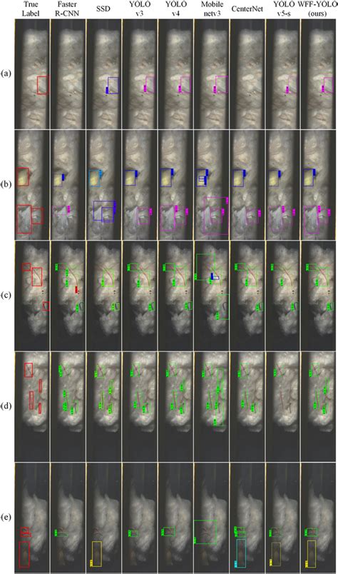 Comparison Of Detection Effects Of Raw Cotton Impurities Data Sets In