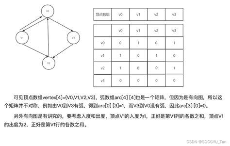 数据结构复习笔记62:图的存储和遍历 Csdn博客 数据结构复习笔记62:图的存储和遍历 Csdn博客