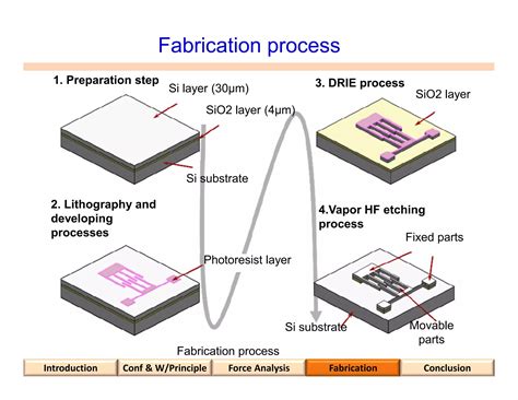 Micro Cam Based On Electrostatic Comb Drive Actuators Pdf Physics