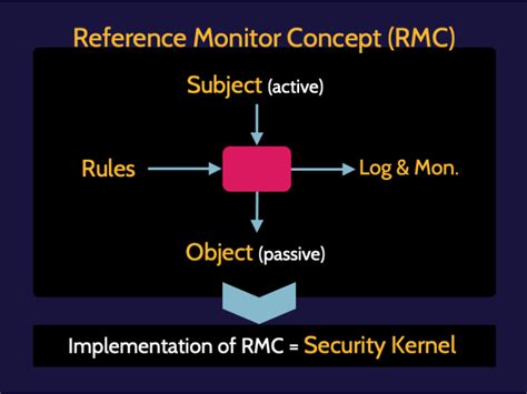 Trusted Computing Base Cissp Domain 3 Destcert
