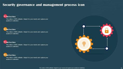 Security Governance Powerpoint Ppt Template Bundles Ppt Powerpoint