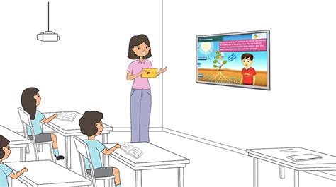 Digital Classroom Smart Class Content For K12 Schools In India