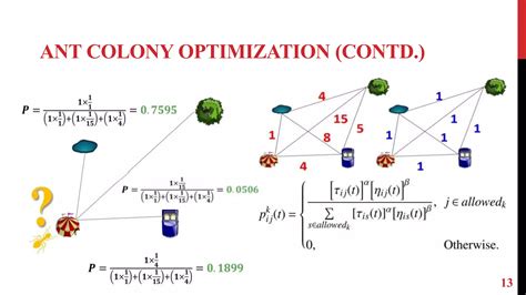 Ant Colony Optimization And Path Planningpptx