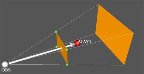 Opengl C Lculo Do View Frustum