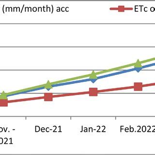 Python Code Execution Download Scientific Diagram