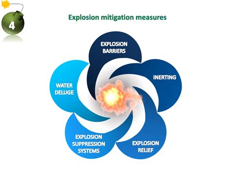 Task Please Comprehend Each And Every Step