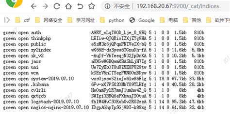 Elasticsearch未授权访问漏洞复现elasticsearch未授权访问复现 Csdn博客