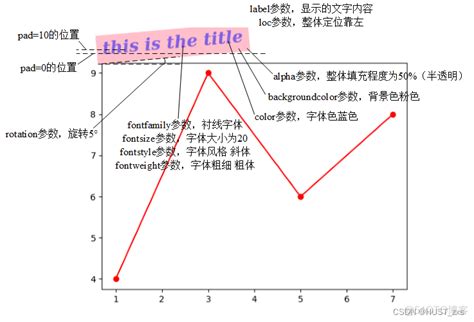 Python Matplotlib 去除坐标轴数字 Matplotlib设置坐标轴标签jowvid的技术博客51cto博客 Python Matplotlib 去除坐标轴数字 Matplotlib设置坐标轴标签jowvid的技术博客51cto博客