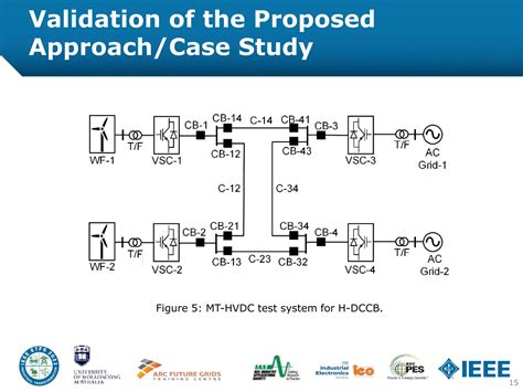 Fault Current Limiter Based Hybrid Hvdc Breaker Ppt