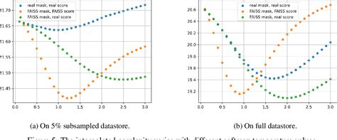 Figure 1 From Why Do Nearest Neighbor Language Models Work Semantic Scholar