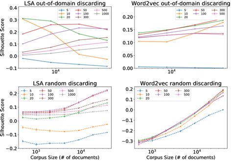 Semantic Categorization Test Analysis Categorization Performance Download Scientific Diagram